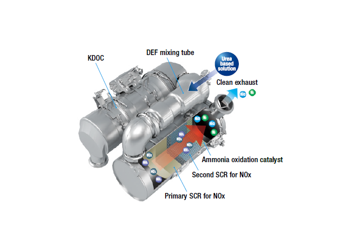 WA200-8 Wheel Loaders | Komatsu Australia - Komatsu Australia