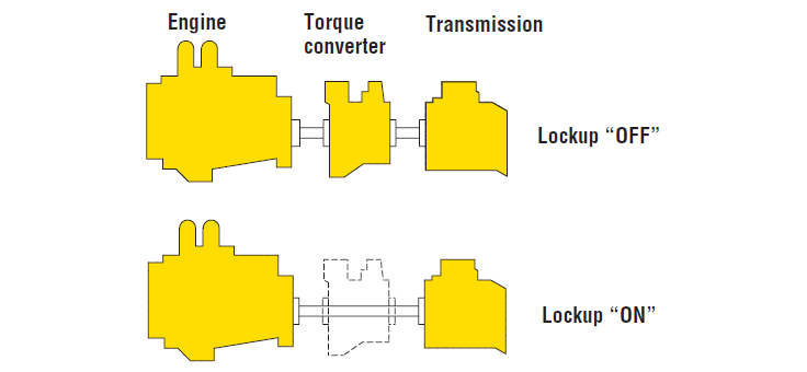 Komatsu Dozers l D275AX-5EO Dozer - Komatsu Australia
