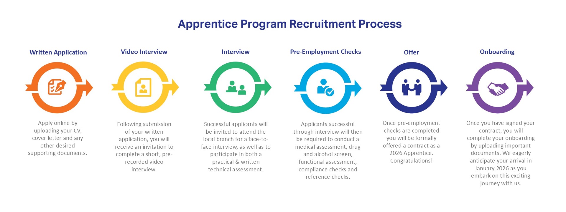 Recruitment Process | Komatsu Apprenticeships - Komatsu Australia
